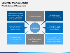 Demand Management PowerPoint Template | SketchBubble