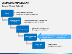 Demand Management PowerPoint Template | SketchBubble