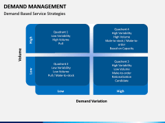 Demand Management PowerPoint Template | SketchBubble