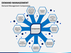 Demand Management PowerPoint Template | SketchBubble