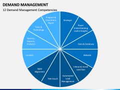 Demand Management PowerPoint Template | SketchBubble