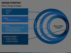Design Strategy PowerPoint Template