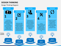 Design Thinking PowerPoint Template | SketchBubble