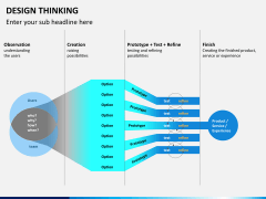 Design Thinking PowerPoint Template | SketchBubble