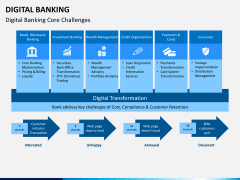 Digital Banking PowerPoint Template | SketchBubble