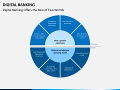 Digital Banking PowerPoint Template | SketchBubble