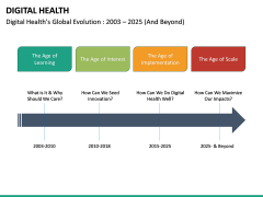 Digital Health and Wellness PowerPoint Template | SketchBubble