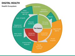 Digital Health and Wellness PowerPoint Template | SketchBubble