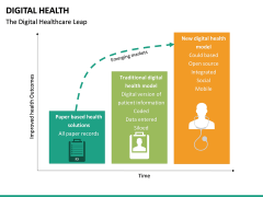 Digital Health and Wellness PowerPoint Template | SketchBubble