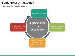 4 Disciplines of Execution PowerPoint Template | SketchBubble