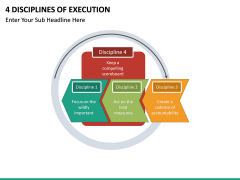 4 Disciplines of Execution PowerPoint Template | SketchBubble