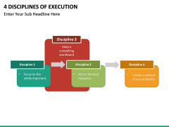 4 Disciplines of Execution PowerPoint Template | SketchBubble
