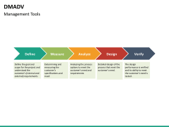 DMADV PowerPoint Template | SketchBubble