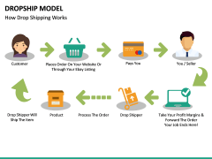 Drop Ship Model PowerPoint Template | SketchBubble