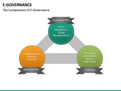 E-Governance PowerPoint Template | SketchBubble