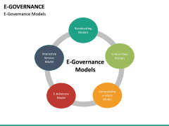 E-Governance PowerPoint Template | SketchBubble