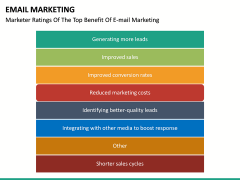 Email Marketing PowerPoint Template | SketchBubble
