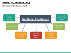 Emotional Intelligence PowerPoint Template | SketchBubble