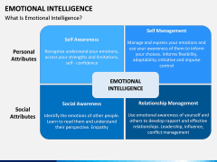 Emotional Intelligence PowerPoint Template | SketchBubble