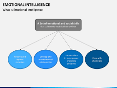 Emotional Intelligence PowerPoint Template | SketchBubble