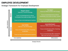 Employee Development PowerPoint Template | SketchBubble