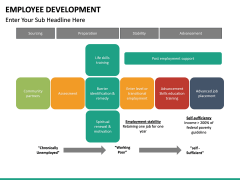 Employee Development PowerPoint Template | SketchBubble