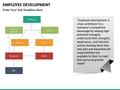 Employee Development PowerPoint Template | SketchBubble