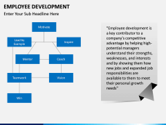 Employee Development PowerPoint Template | SketchBubble