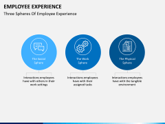 Employee Experience PowerPoint Template | SketchBubble