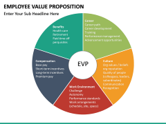 Employee Value Proposition PowerPoint Template | SketchBubble