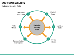 End Point Security PowerPoint Template | SketchBubble