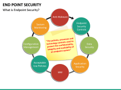 End Point Security PowerPoint Template | SketchBubble
