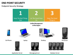 End Point Security PowerPoint Template | SketchBubble
