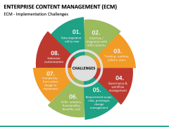 Enterprise Content Management (ECM) PowerPoint Template | SketchBubble