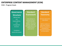 Enterprise Content Management (ECM) PowerPoint Template | SketchBubble