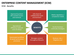 Enterprise Content Management (ECM) PowerPoint Template | SketchBubble