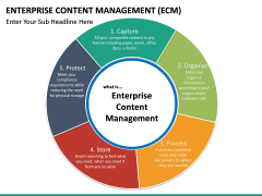 Enterprise Content Management (ECM) PowerPoint Template | SketchBubble