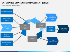 Enterprise Content Management (ECM) PowerPoint Template | SketchBubble