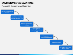 Environmental Scanning PowerPoint Template | SketchBubble