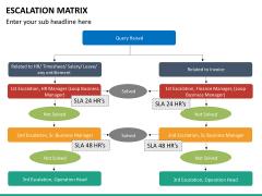 Escalation Matrix PowerPoint Template | SketchBubble