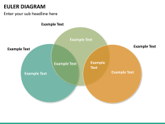 Euler Diagram PowerPoint | SketchBubble