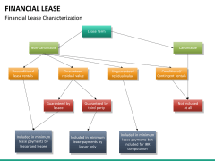 Financial Lease PowerPoint Template | SketchBubble