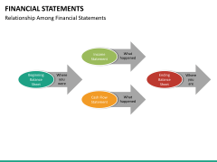 Financial Statements PowerPoint Template | SketchBubble