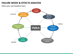 Failure Mode and Effect Analysis (FMEA) PowerPoint Template | SketchBubble