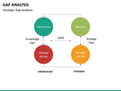 Gap Analysis PowerPoint Template | SketchBubble