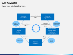 Gap Analysis PowerPoint Template | SketchBubble