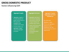 Gross Domestic Product (GDP) PowerPoint Template | SketchBubble