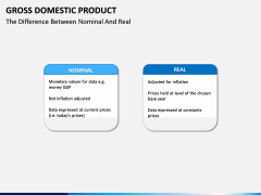 Gross Domestic Product (GDP) PowerPoint Template | SketchBubble
