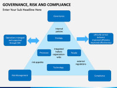 Governance, Risk and Compliance PowerPoint Template | SketchBubble