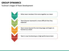 Group Dynamics PowerPoint Template | SketchBubble